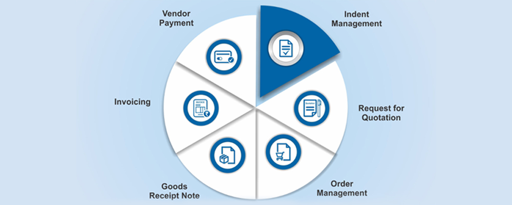 Busysoftware Accounting Software